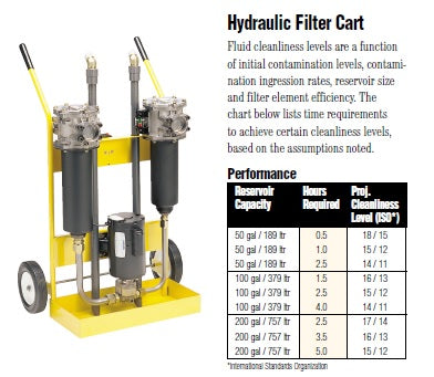 Racor HFC 60039-10 FILTER CART STANDARD 40SA, 10C — RacorStore